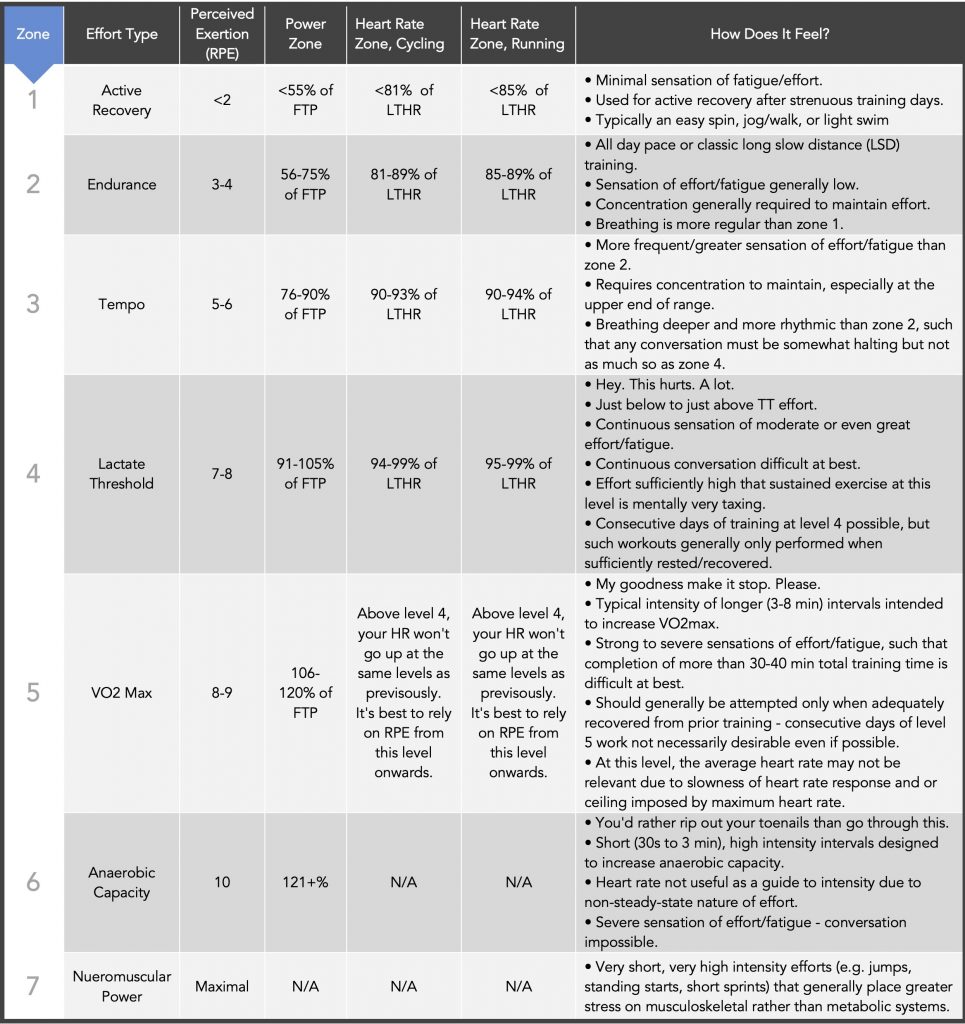 Welcome – Beyond Endurance