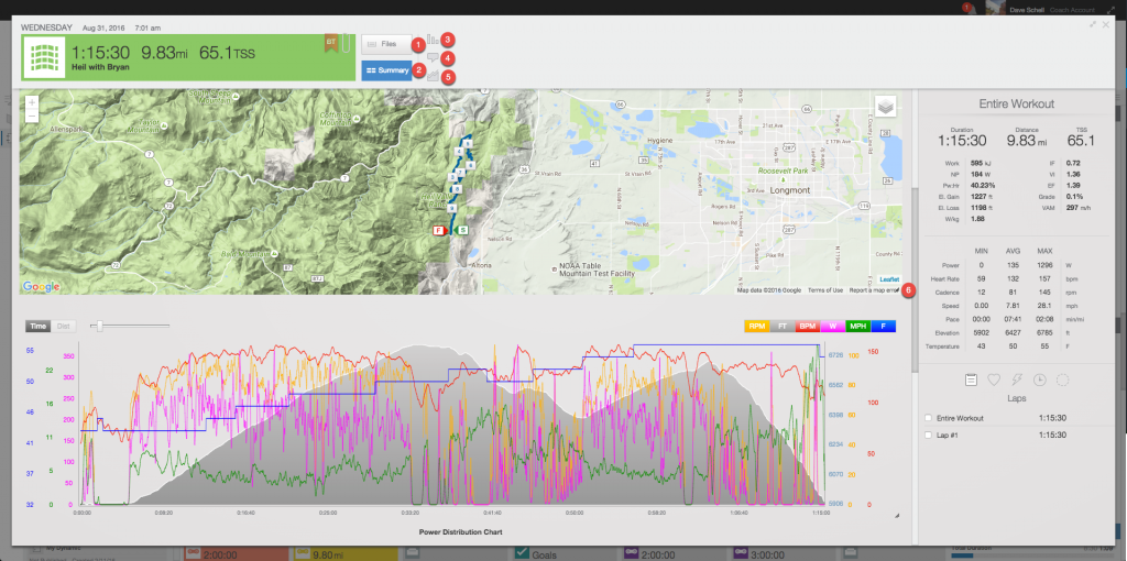 Setting Up Training Zones – Beyond Endurance